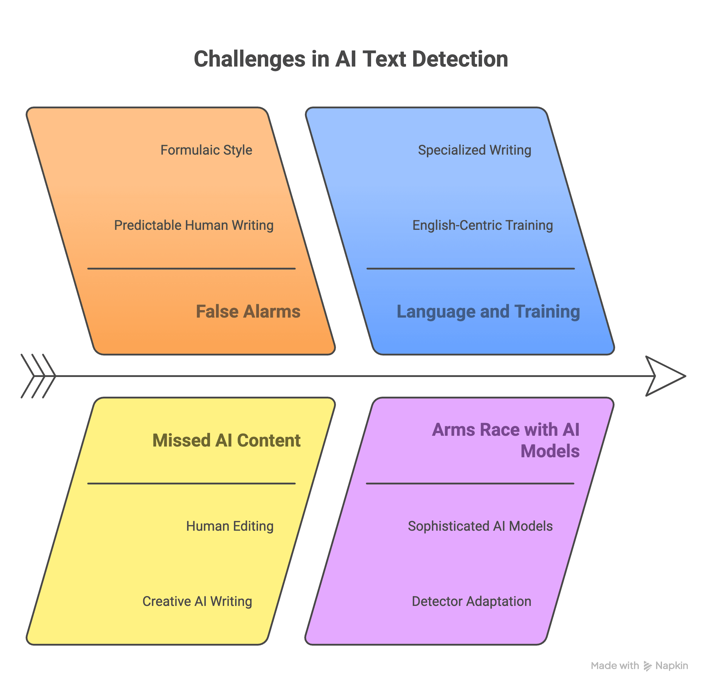 AI Text Detectors Explained: How They Work & Accuracy