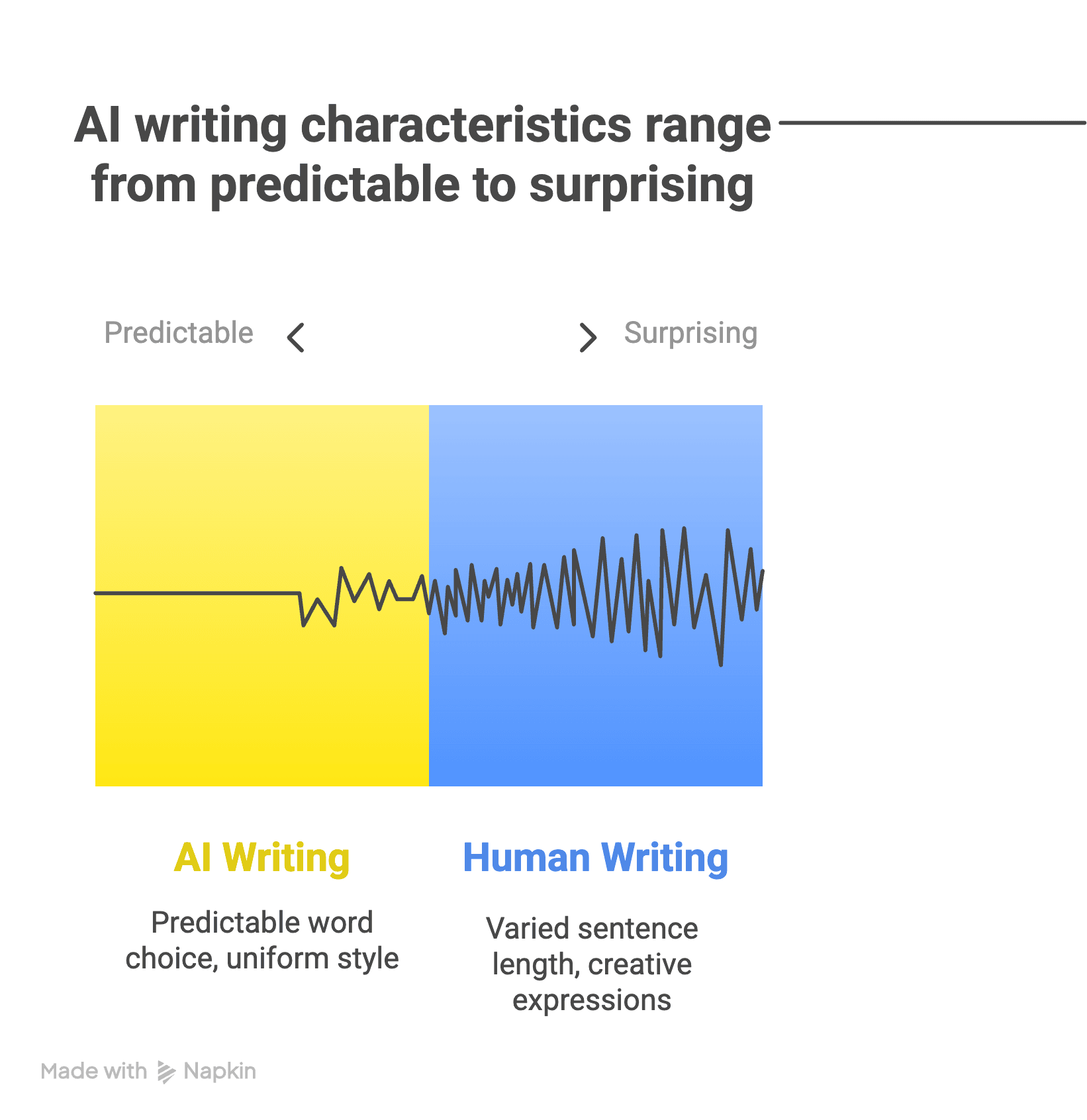 AI Text Detectors Explained: How They Work & Accuracy